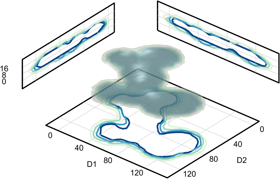 3D scatter-point data