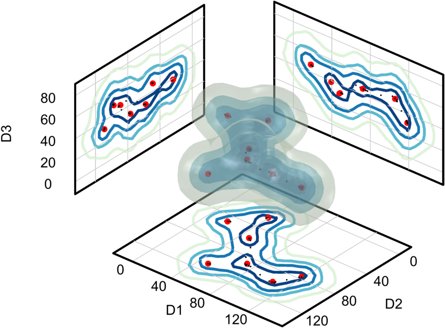 3D scatter-point data